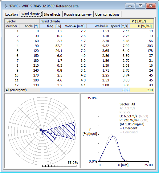 Global Wind Atlas